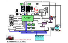 Belgium, France, Germany, The Netherlands: TVM ETCS bi-standard on ...